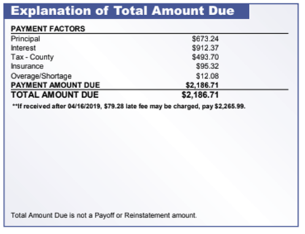 Recasting vs. Refinance – Three Action Thursday