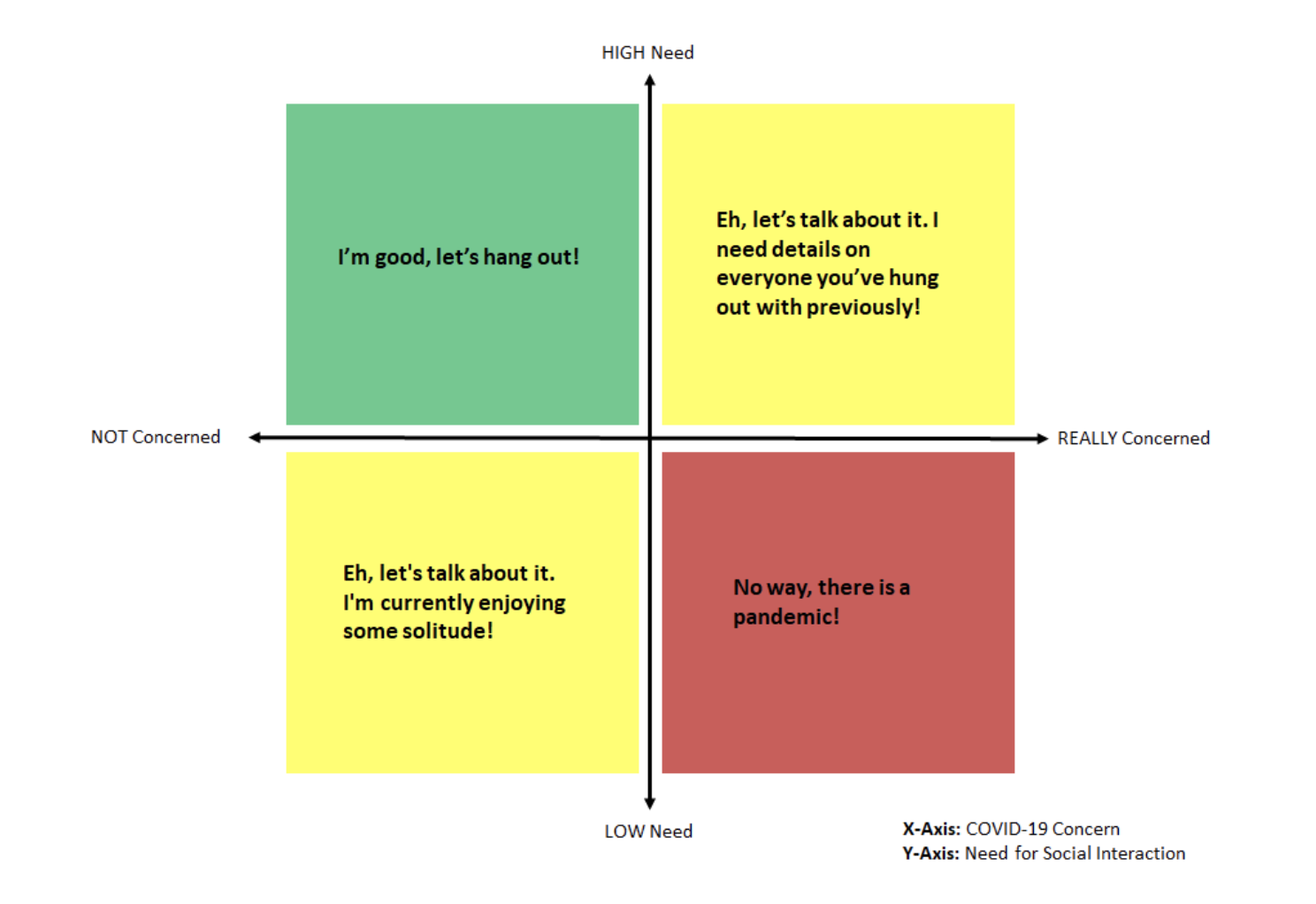 My Coronavirus Social Decision Matrix – Three Action Thursday